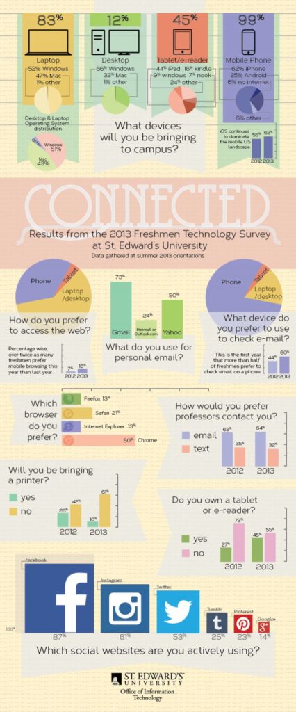 Educational infographic : Kids These Days - InfographicNow.com | Your ...