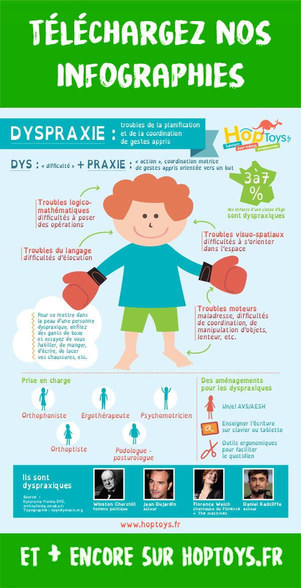 Educational infographic : Téléchargement - Les troubles DYS et la ...