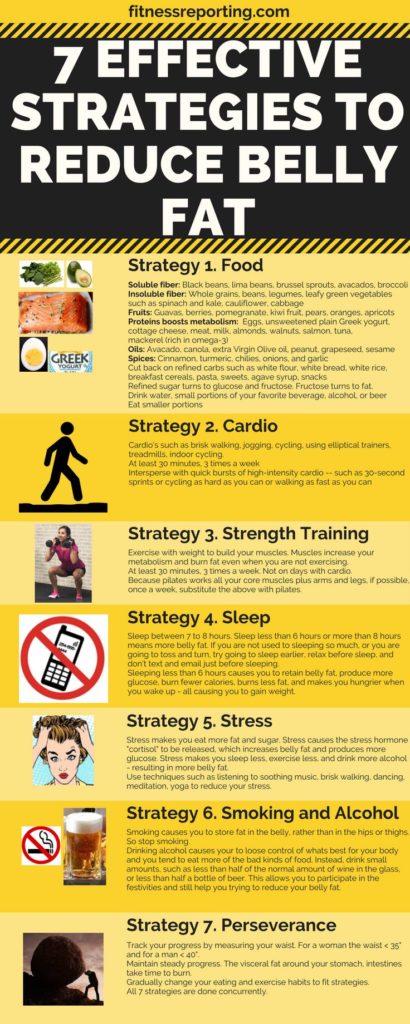 Food infographic - 7 Effective Strategies to Reduce Belly Fat ...