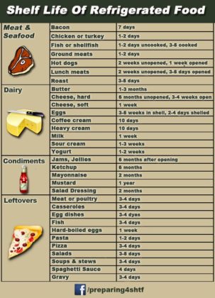 Food infographic – Click on image for full size Here is a list so you ...
