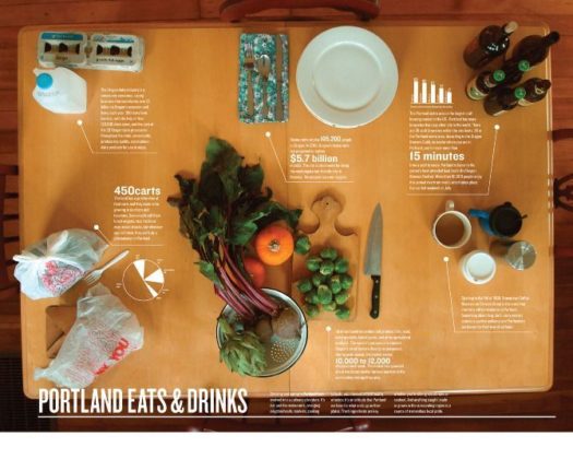Food infographic - Food infographic - Jenny Censky. Portland Eats and ...