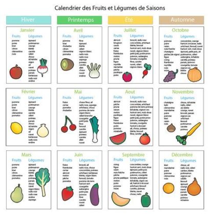 Food infographic - Fruits et légumes - InfographicNow.com | Your Number ...