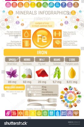 Food infographic - Iron Mineral supplements rich food icons. Healthy ...
