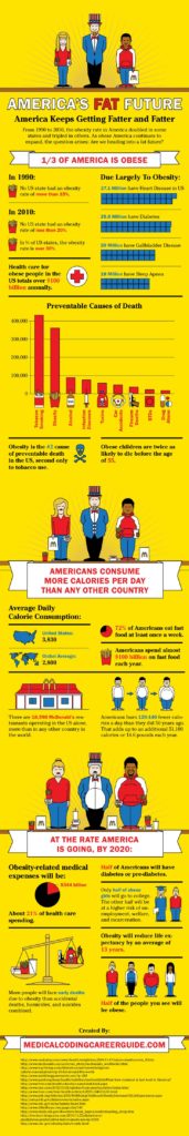 Food infographic - Trusted Health Information for you www.nlm.nih.gov ...