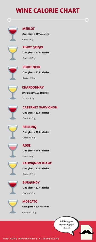 Food infographic - Wine Calorie Chart [Infographic] - Infostache ...