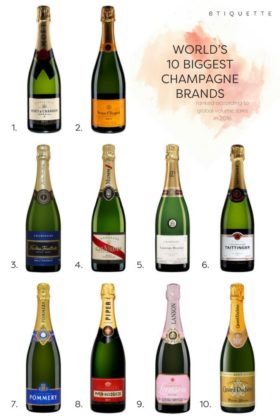 Food infographic - World's 10 biggest Champagne brands - InfographicNow ...