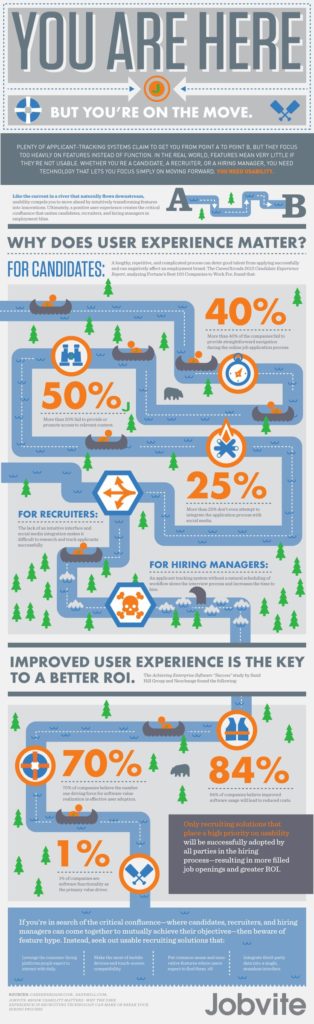 Management : Jobvite You Are Here - InfographicNow.com | Your Number ...