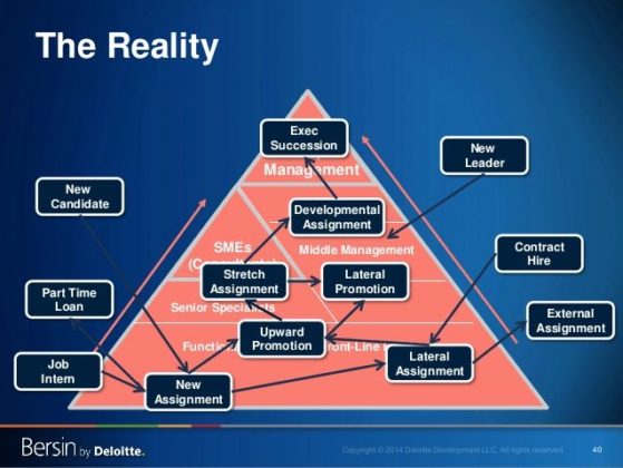 Management : The New Model for Talent Management: Agenda for 2015 ...