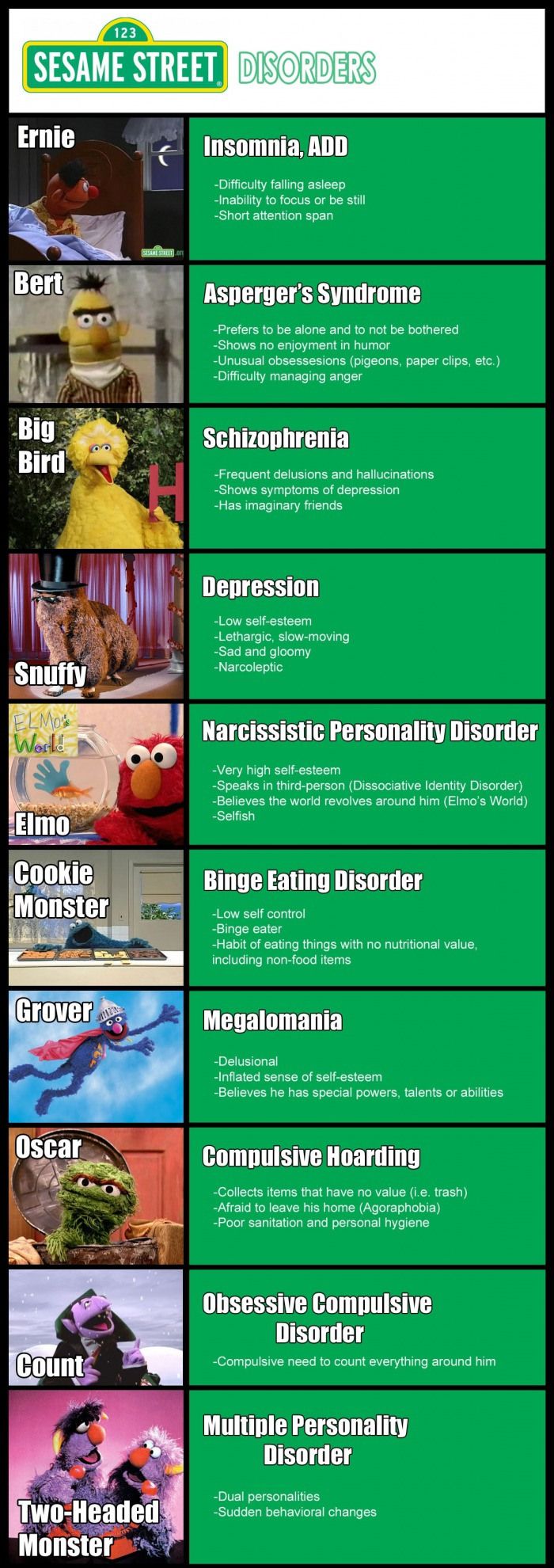 Psychology : ‘Sesame Street’ Characters all Suffer from Mental Illness ...