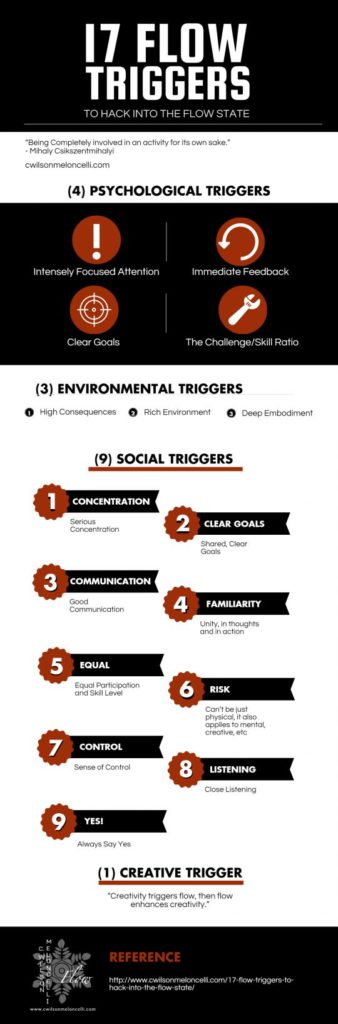 Psychology : 17 Flow Triggers To Hack Into The Flow State ...