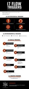 Psychology : 17 Flow Triggers To Hack Into The Flow State ...