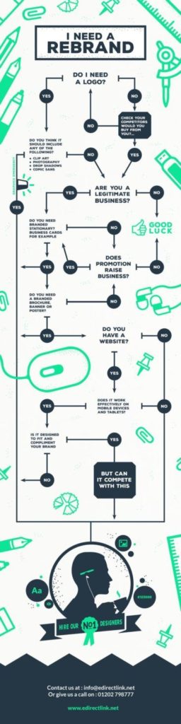 Psychology : + 70 infográficos que todo designer DEVE conhecer ...