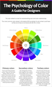 Psychology : Psychology : 50 Best Infographics for Web Designers ...