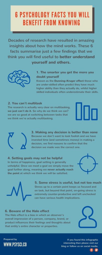 Psychology : Psychology Facts Infographic | InfographicNow.com | Your ...