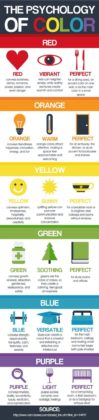 Psychology : Psychology : Template for Infographics - 'The Psychology ...