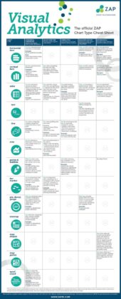 Psychology : Psychology : The Indispensable Guide to Chart Design and ...