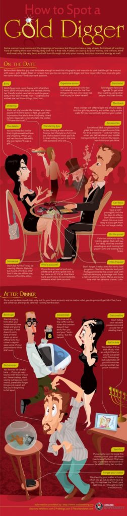 Psychology : haha...how to spot a gold digger (infographic ...