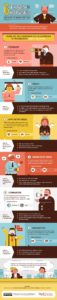 Business infographic : 6 Types of Bosses (And How to Work for Them ...