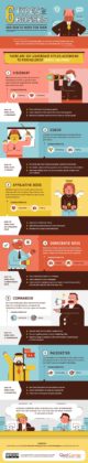 Business infographic : 6 Types of Bosses (And How to Work for Them ...