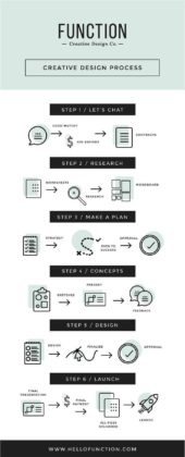 Business infographic : Business infographic : The Graphic Design ...