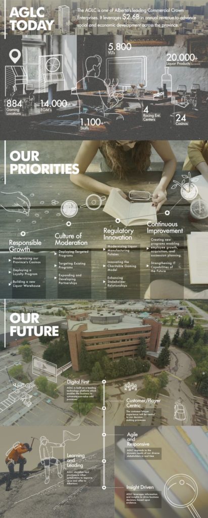 Business infographic : How to use an infographic to promote your ...