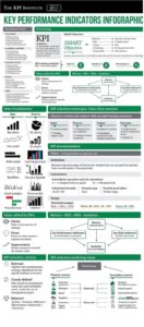 Business infographic : Key Performance Indicators - InfographicNow.com ...