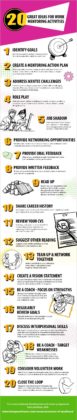 Management : A list of mentoring activities to help mentees achieve ...