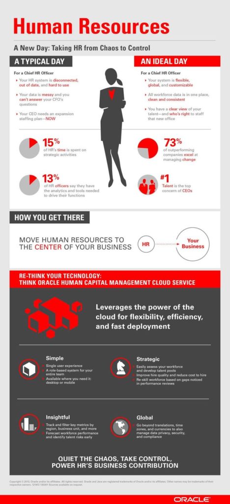 Management : HCM Info Graphic | InfographicNow.com | Your Number One ...