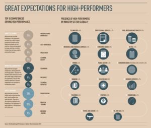Management : Management : Consider for Space Utilization graphic icons ...