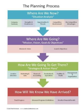 Management : Management Planning - InfographicNow.com | Your Number One ...