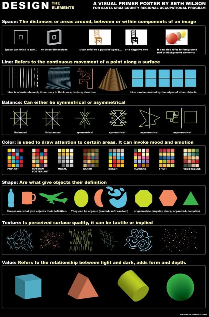 Psychology : “Elements of Design Poster” [Illustration by: ~Seth Wilson ...