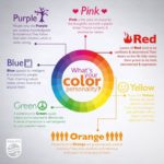 Psychology : Psychology : What’s Your Color Personality [Infographic ...