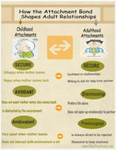 Psychology : Strengthening The Parent/Child Relationship ...