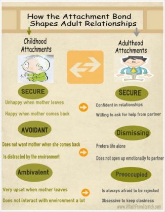 Psychology : Strengthening The Parent/Child Relationship ...
