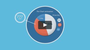 Statistics infographic : Motion Graphic animation Bar and Pie charts ...