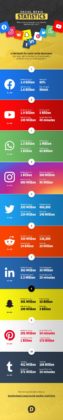 Statistics infographic : Social Media Statistics Infographic showing ...