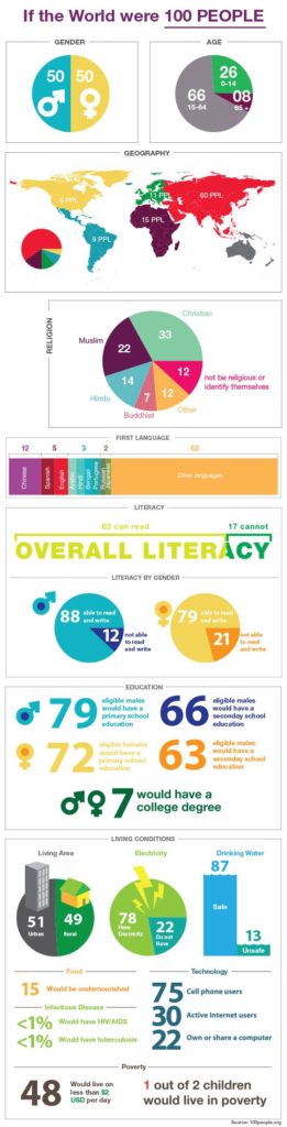 Statistics infographic : #supersimplified #infographics #interesting # ...