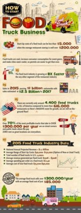 Business infographic : how to start a food truck business infographic ...