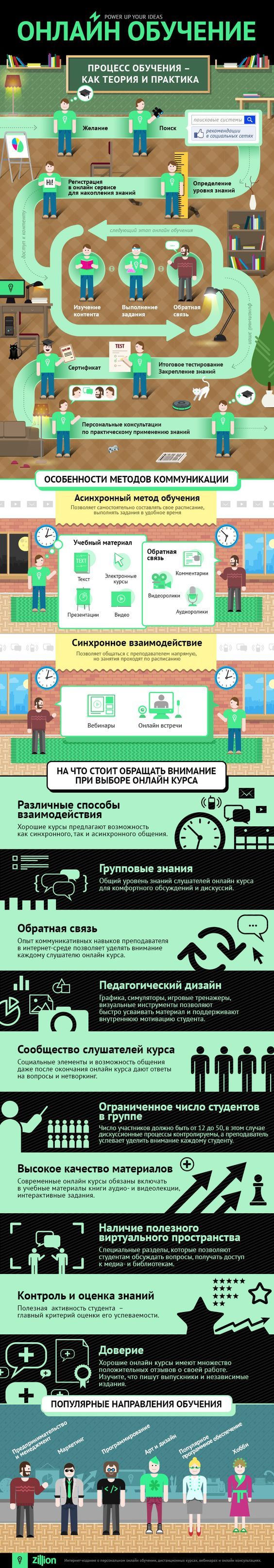 Management : … - InfographicNow.com | Your Number One Source For daily ...