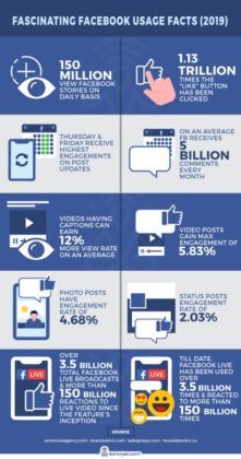 Statistics infographic : Facebook Users Stats and Facts [2019 Update ...