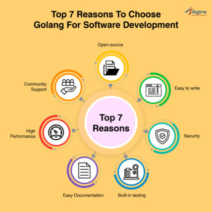 Top 7 Reasons to choose Golang for Software Development via ...