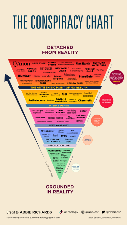The Conspiracy Chart – “Shaming people who believe… | InfographicNow ...