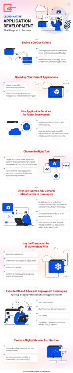 Cloud-Native Application Development – The Blueprint to Success ...
