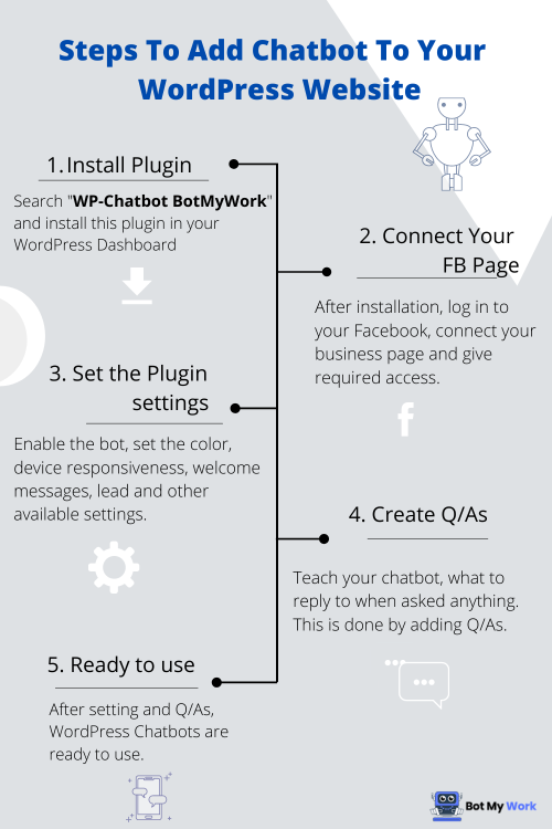How to add a Chatbot into your WordPress Website for Free? via ...