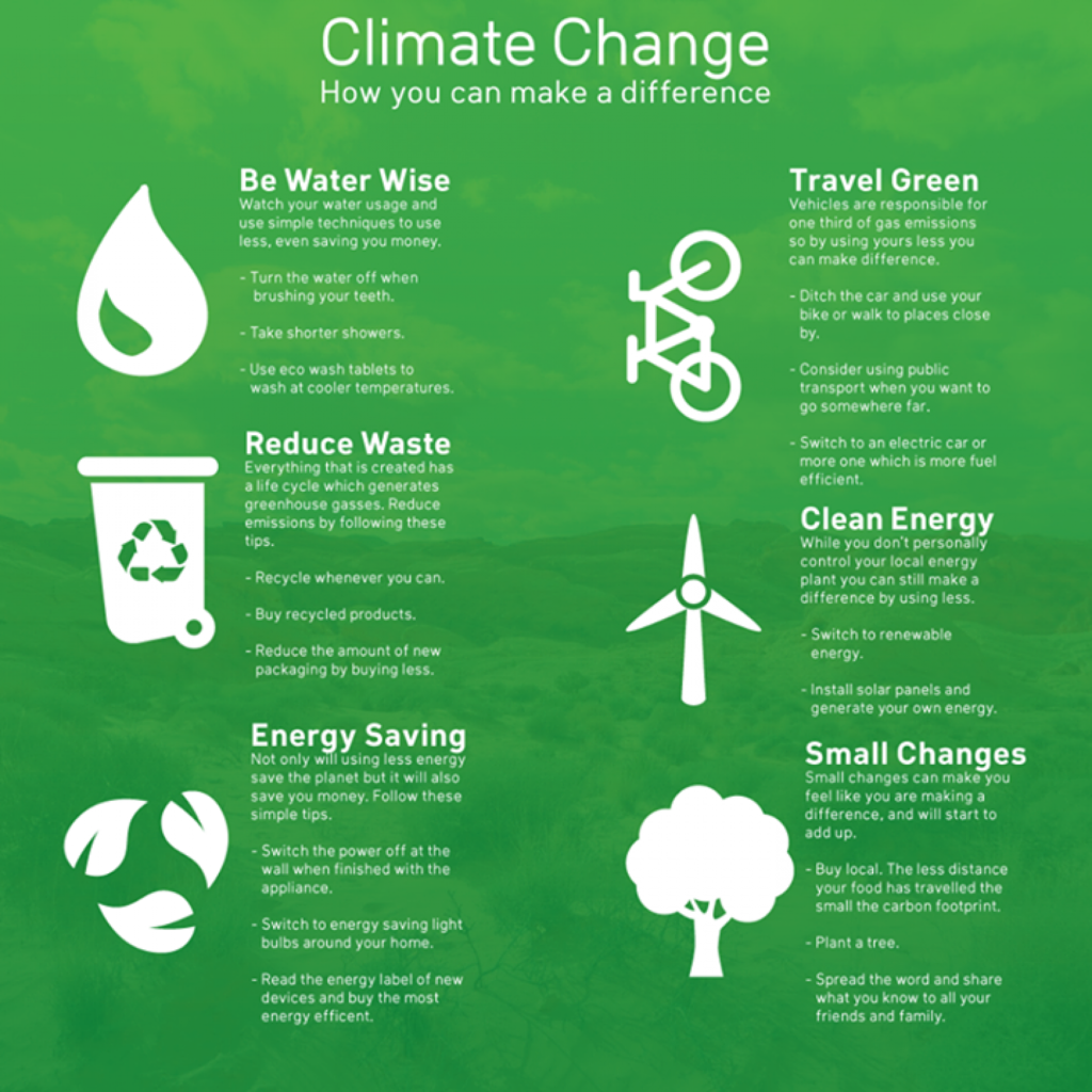 climate change infographic – How You Can Stop Climate Change ...