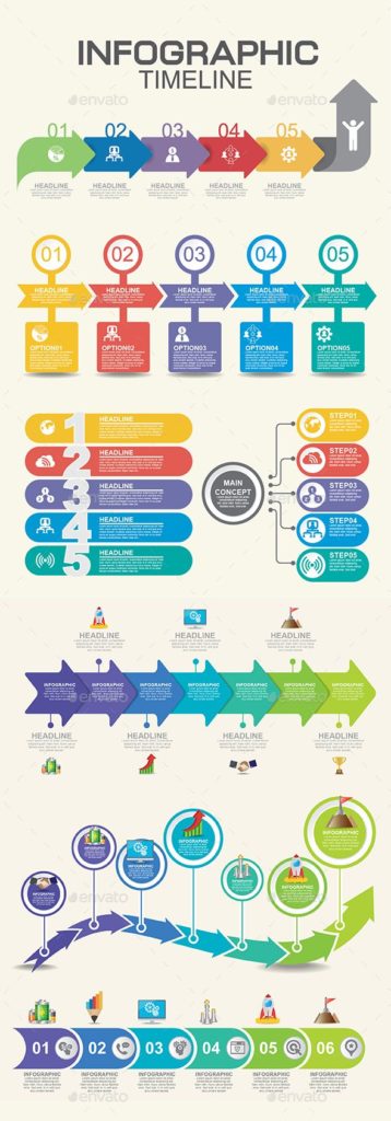 flowchart infographic – Timeline Infographic | InfographicNow.com ...
