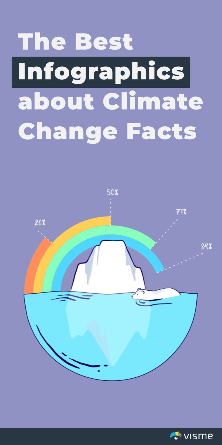 climate change infographic - The Best Data Viz and Infographics on ...
