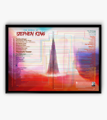 An infographic guide of Stephen King´s books. via @… | InfographicNow ...