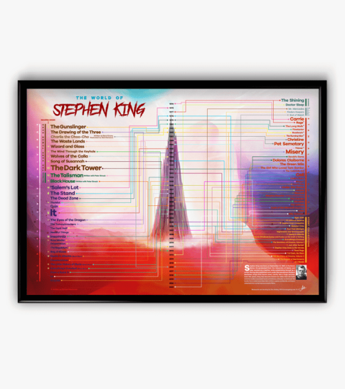 An infographic guide of Stephen King´s books. via @… | InfographicNow ...