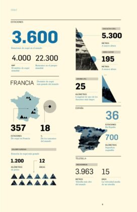 simple infographic - Infographics about snow - InfographicNow.com ...